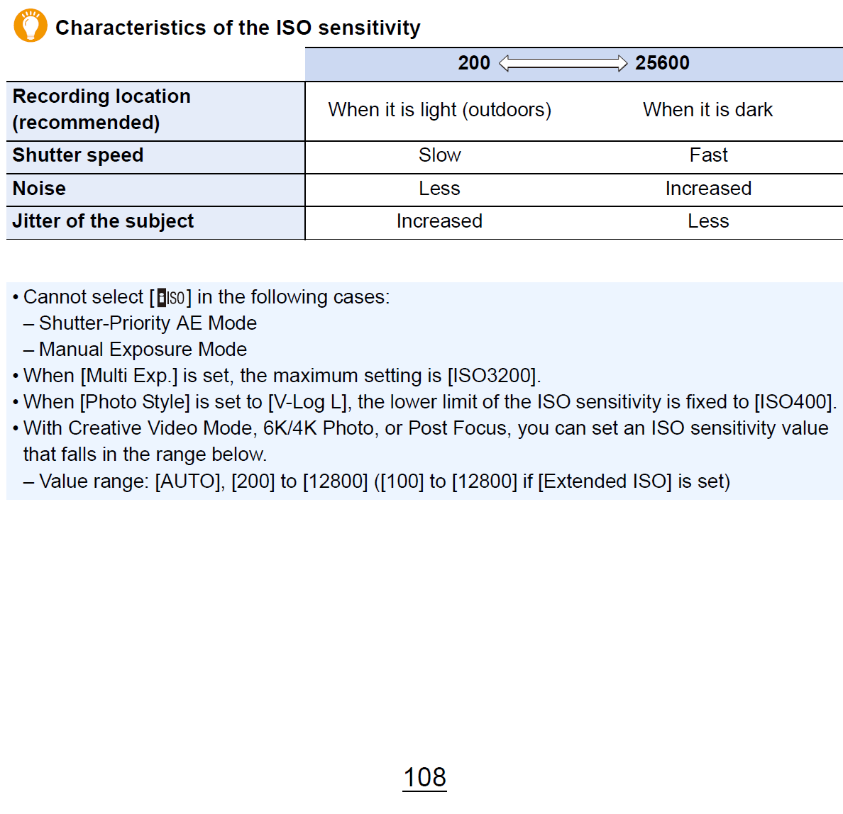 What is Dual Native ISO and does it matter to Underwater Video ...