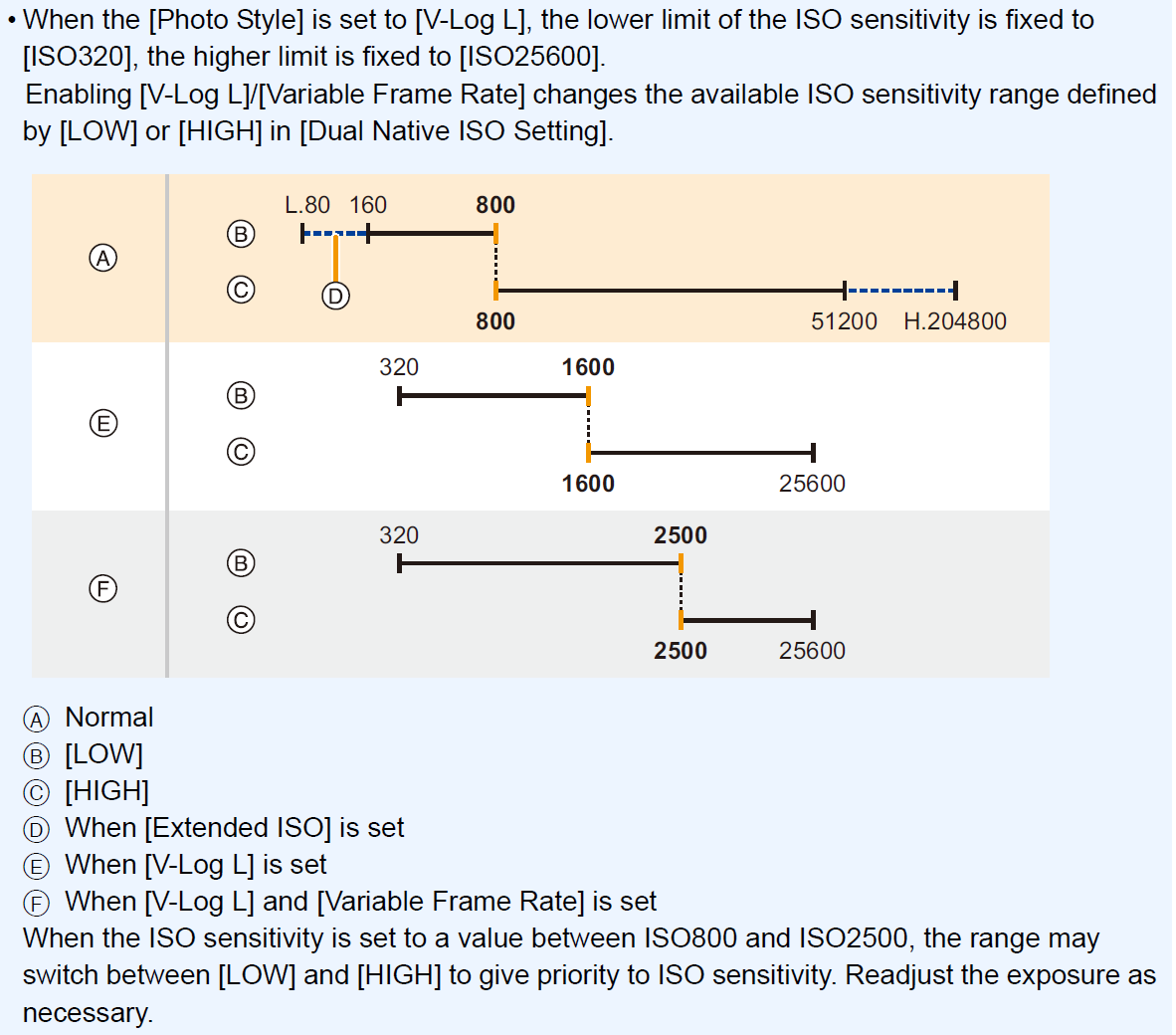 What is Dual Native ISO and does it matter to Underwater Video ...
