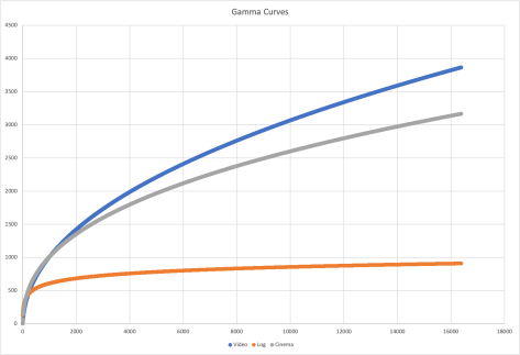 Choosing the appropriate gamma for your video project | Interceptor121 ...