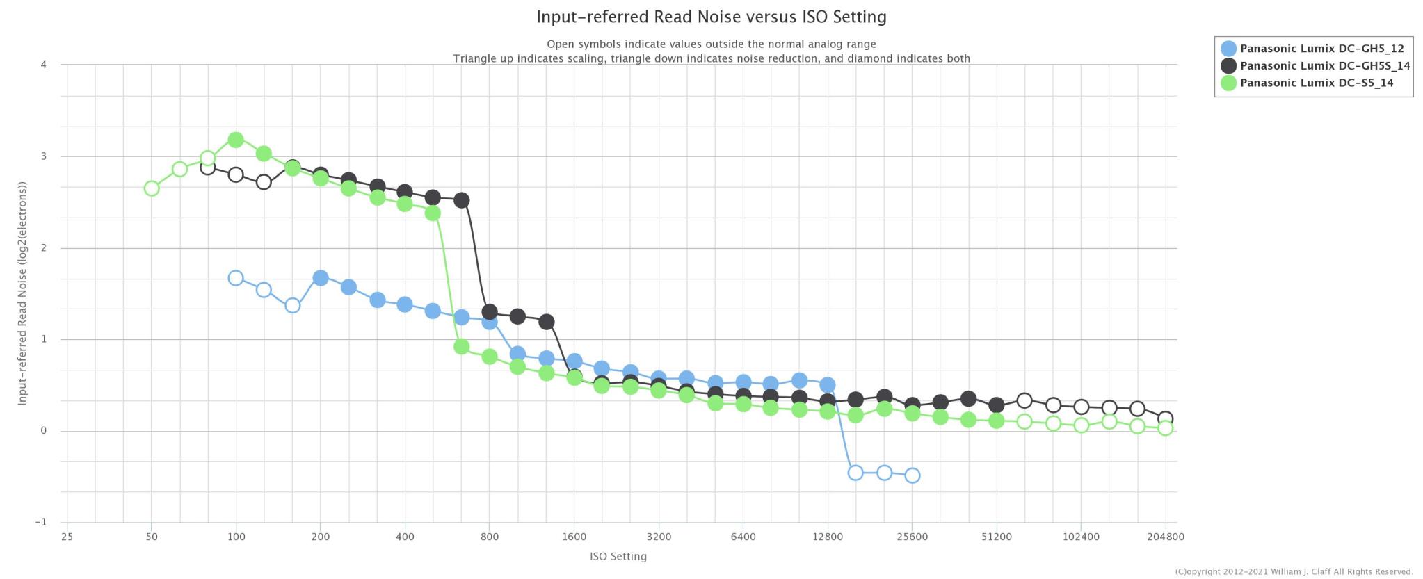 The truth about v-log | Interceptor121 Photography & Video Workshops