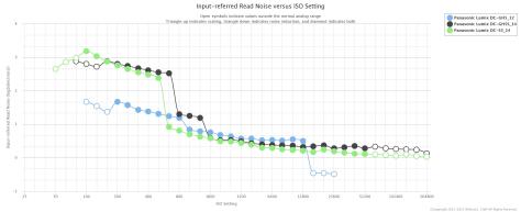 The truth about v-log | Interceptor121 Photography & Video Workshops