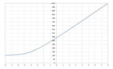 The truth about v-log | Interceptor121 Photography & Video Workshops