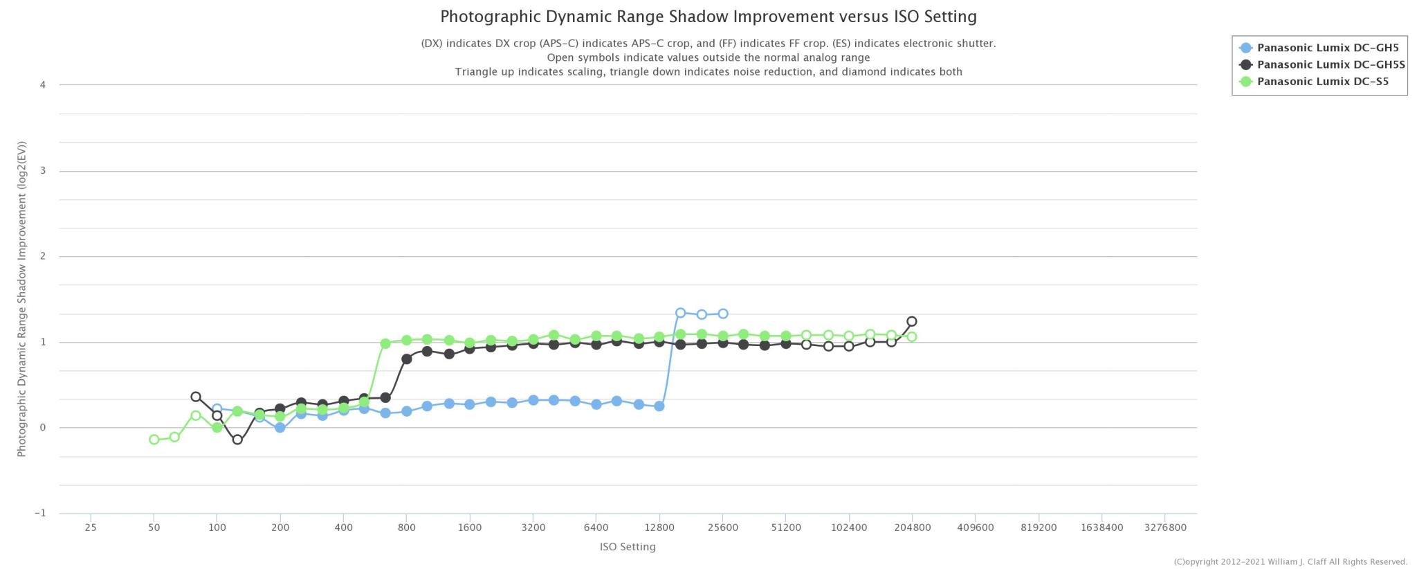 The truth about v-log | Interceptor121 Photography & Video Workshops