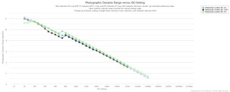 The truth about v-log | Interceptor121 Photography & Video Workshops